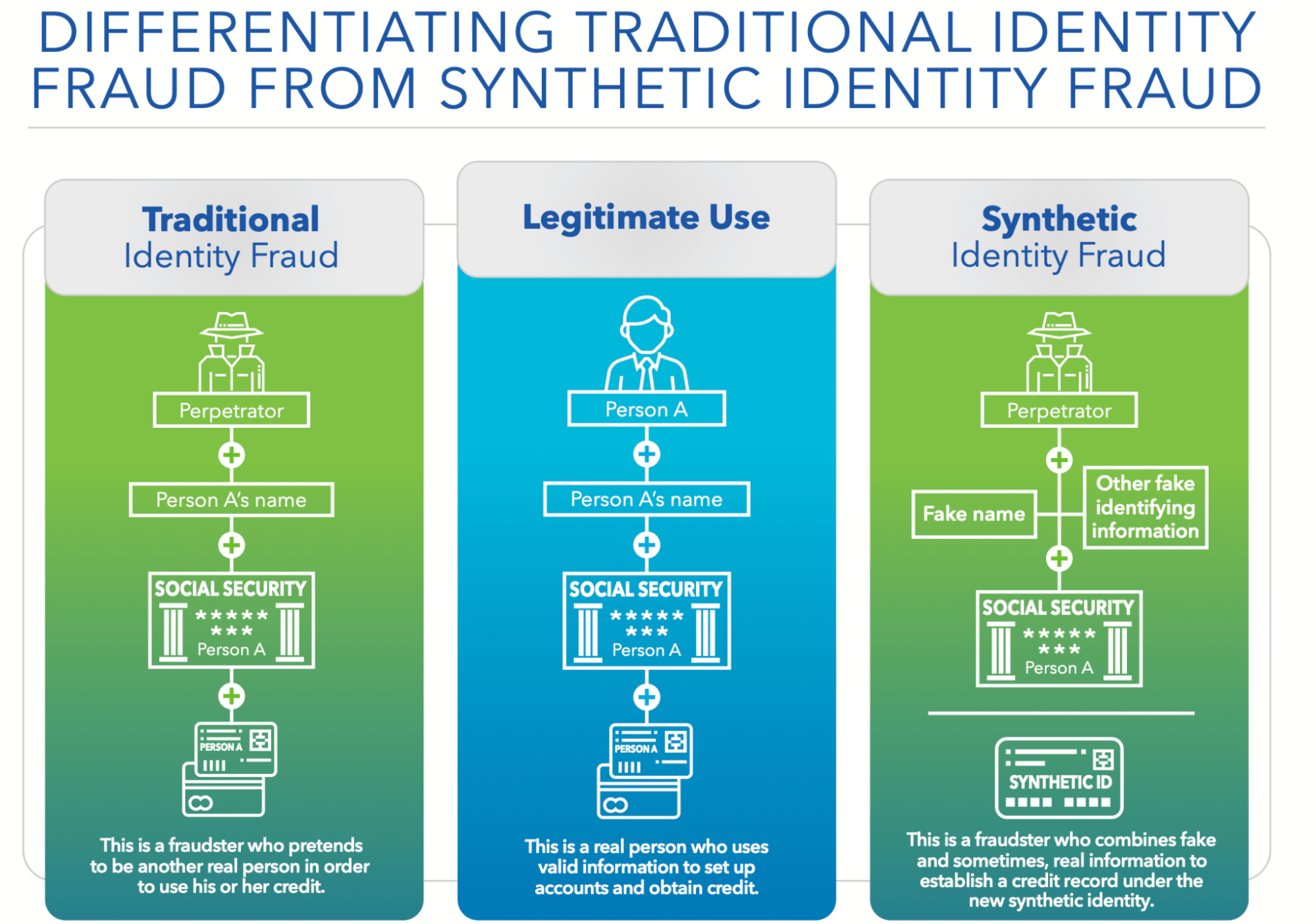 A Guide to Placing a Credit Freeze for Children