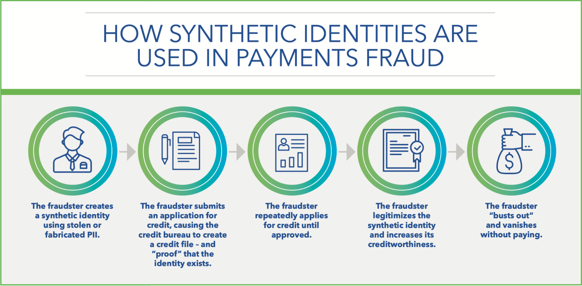 Child Identity Theft—Description and Protection Mechanisms