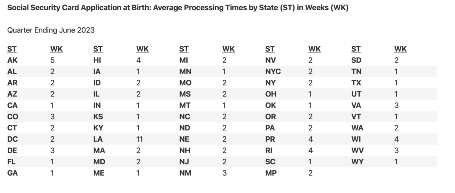 How To Get My Kid’s Social Security Number [Detailed Guide]