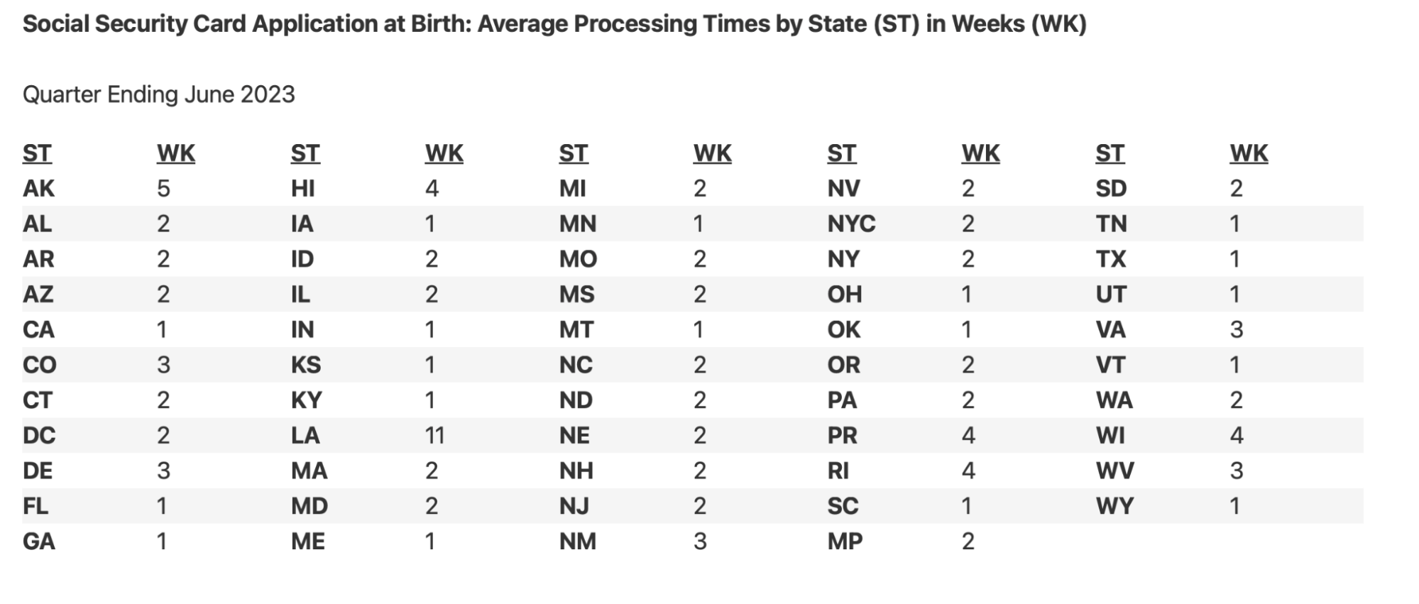 How To Get My Kid’s Social Security Number [Detailed Guide]